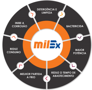 milEx S9000 | milEx Additives